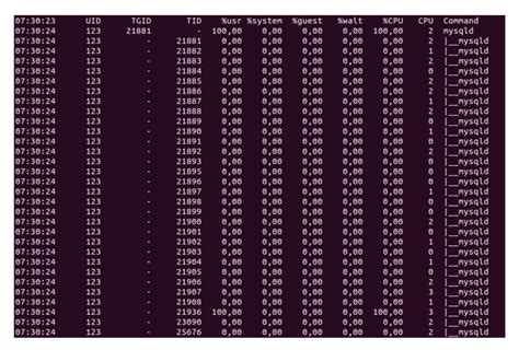 Ubuntu How To Troubleshoot High Cpu In Mysql Colek Colek
