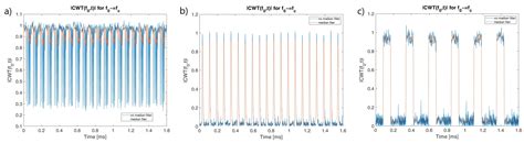 Application Of Continuous Wavelet Transform And Artificial Naural Network For Automatic Radar