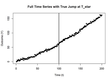 28 1 Regression Discontinuity In Time A Guide On Data Analysis