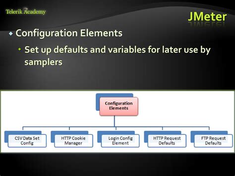 Performance Load Stress Testing Ppt Download
