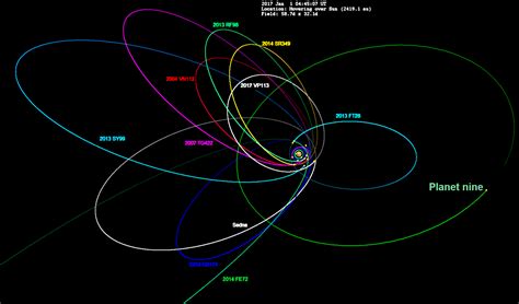 Solar System Planet Orbits Simulation