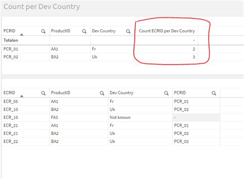 Count The Number Of Times A Value Occurs In A Fiel Qlik Community 1895289