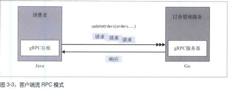 grpc 学习之 中级知识 my site