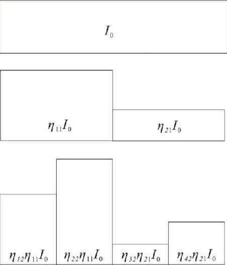 The Generation Of Cascade Process Download Scientific Diagram