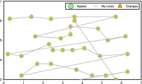 Multiple Legend Columns · Issue 2603 · Genericmappingtoolspygmt · Github