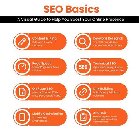 Sandeep Singh On Linkedin Keywordbattle Longtailvsshorttail Searchengineoptimization Seo