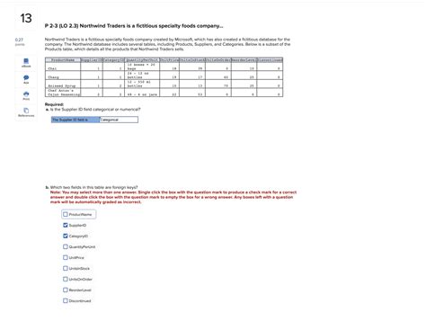 Solved P 2 3 Lo 23 Northwind Traders Is A Fictitious