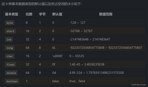 Java面试 基础 Csdn博客