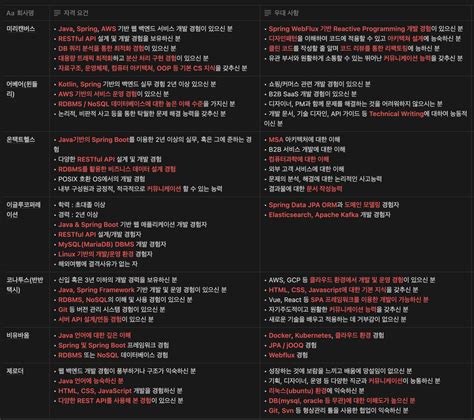 2025년 백엔드 개발자로 취업하기 위한 추천 커리큘럼 It 서비스 기업 로드맵 인프런 2025년 백엔드 개발자로 취업하기 위한 추천 커리큘럼 It 서비스 기업 로드맵 인프런