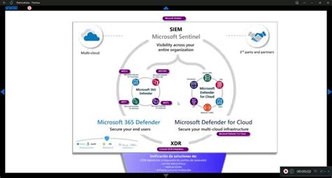 Christian Hernández Fallas En Linkedin Azure Cybersecurity Xdr Azurelearn Cloudcomputing