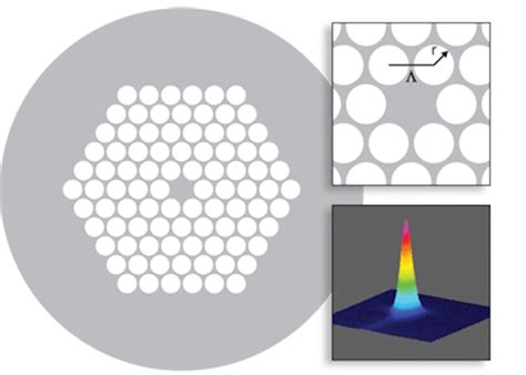 Novel Fiber Optic Applications Microstructured Fiber Entangles Light