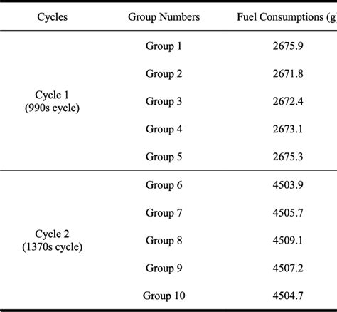 Table Ix From Heuristic Energy Management Strategy Of Hybrid Electric Vehicle Based On Deep