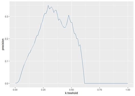 Ae Fraud Autoencoder For Fraud Detection