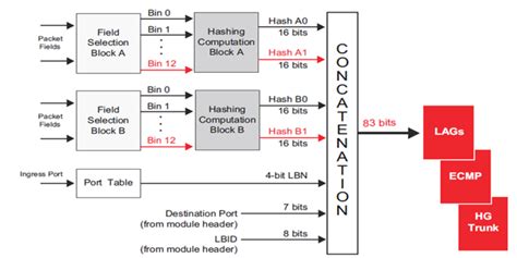 Support H3c Hash Based Load Sharing On H3c Dc Switches 6w100 H3c