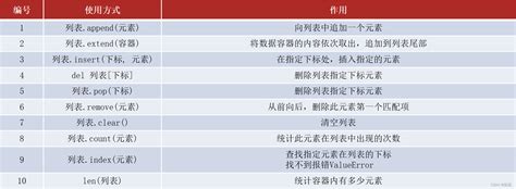 Python基础：循环、range、函数与数据结构 Csdn博客