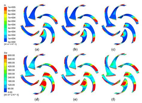 Entropy Generation Distribution Of The Impeller Turbulent Kinetic Download Scientific Diagram