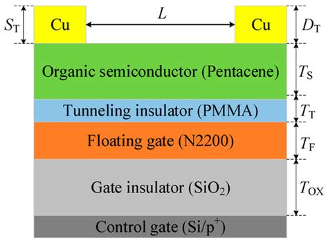 nonvolatile organic floating gate memory using n2200 as charge trapping
