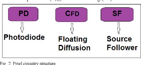Figure 1 From Design And Simulation Of 140 Db Dynamic Range And 20