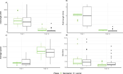 Figure 1 From Understanding Learning From Eeg Data Combining Machine