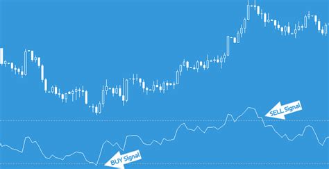 Rsi Ea Relative Strength Index • Free Download