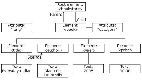 XML和MATLAB交互的基本操作 读取XML 知乎