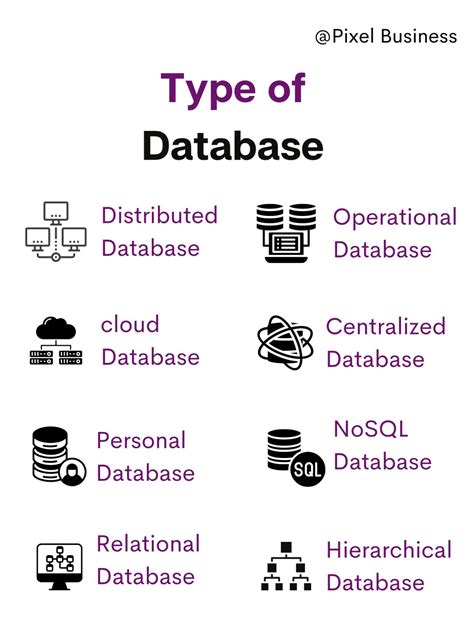 Database Oracle Mysql Microsoftsqlserver Pixel Business