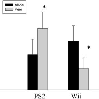 VO For Gaming Condition By Sex Mean S E M For Gaming Condition By Download Scientific