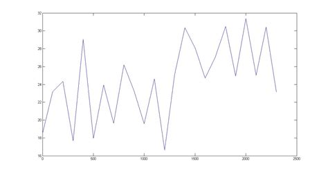 Script Como Mudar Hora Ler E Fazer Gráfico No Matlab Stack Overflow Em Português