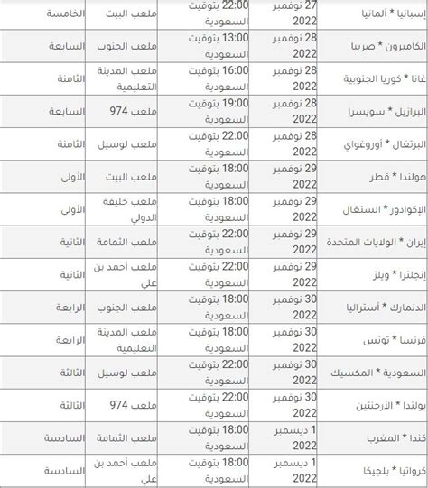 تعرف على جدول مباريات كأس العالم 2022 في قطر ملاعب