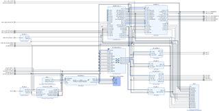 ADC QJ JESD C B B Interface Initialization Sync Header Lock And SYSREF Religned