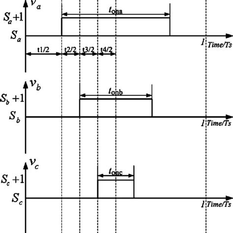 flow chart of the direct pwm method download scientific diagram