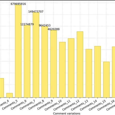 Operations To Be Applied To The Stackoverflow Schema And Data