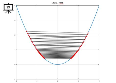 Techslide Sharetechnote