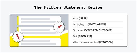 How To Write A Product Problem Statement For Your Discovery Phase