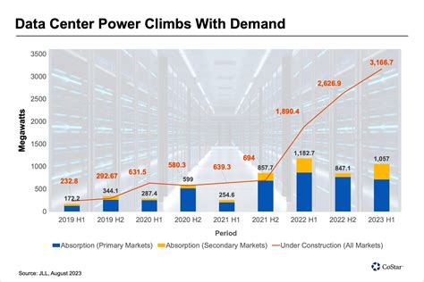 News Data Center Supply Isnt Keeping Up With Demand