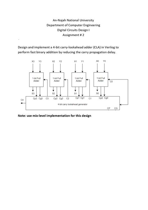 Solved Design And Implement A 4 Bit Carry Lookahead Adder