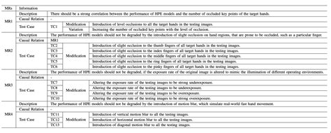 github mpuu00001 robustness evaluation in hand pose estimation models