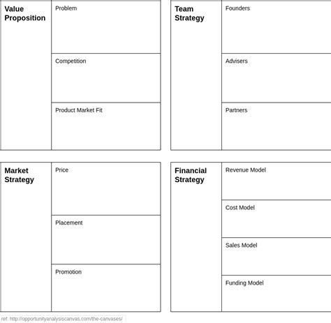 Startup Canvas Инструменты стратегии Холст анализа Template