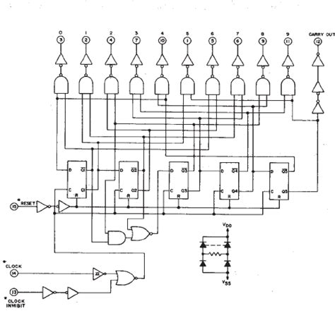 Układ Scalony Cyfrowy Cd4017be Licznik Jonsona Dip16 Elwron Sklep