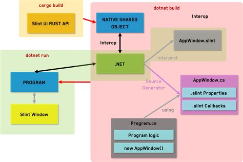 Declarative Gui For C Rcsharp
