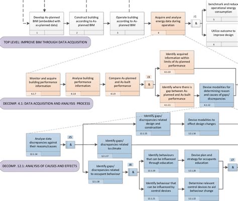 Mapping Of Proposed Utilization Of Bms Data Download Scientific Diagram