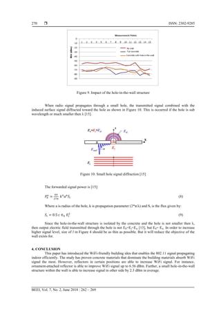 WiFi Friendly Building To Enable WiFi Signal Indoor PDF