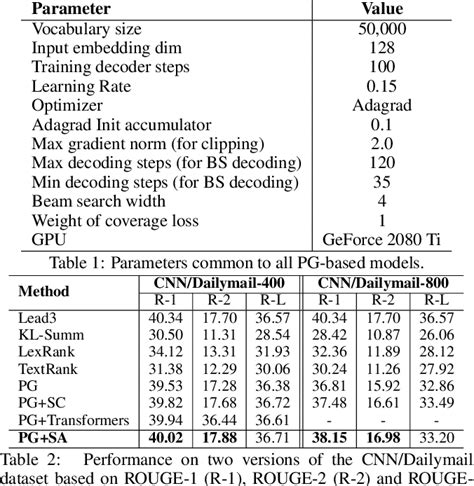Table 1 From Neural Abstractive Summarization With Structural Attention Semantic Scholar