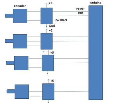 Traditional Schematic For Motor Shield W 4 Quadrature Encoders
