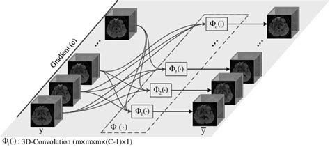 Illustration Of The Self Supervised Regression Operator Φ· Where Download Scientific Diagram