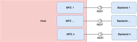 robert maier silldorff on linkedin plugin architecture