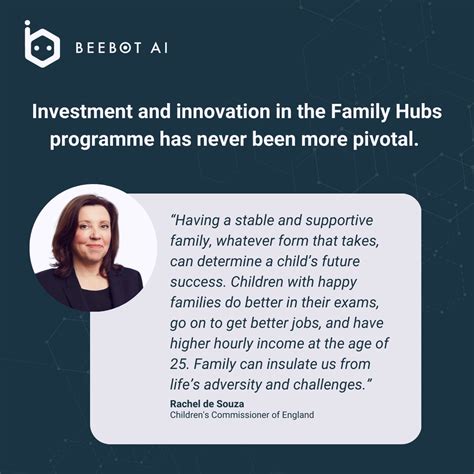 Beebot Ai On Linkedin Artificialintelligence Machinelearning