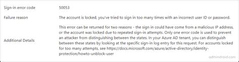 Configure Smart Lockout In Microsoft Entra Admindroid Blog