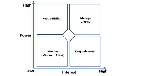 Managing Unnecessary Noise In The Workplace