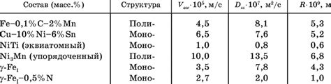 Parameters Of The Autowave Processes Of The Strain Localization